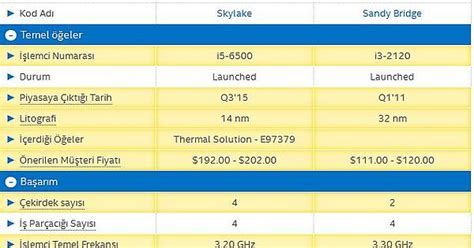 I5 6500 Vs I3 2120 Differences Imgur