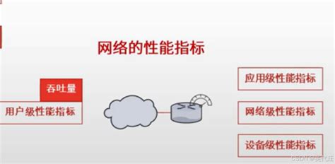 系统架构设计师——系统性能 系统性能设计 csdn博客