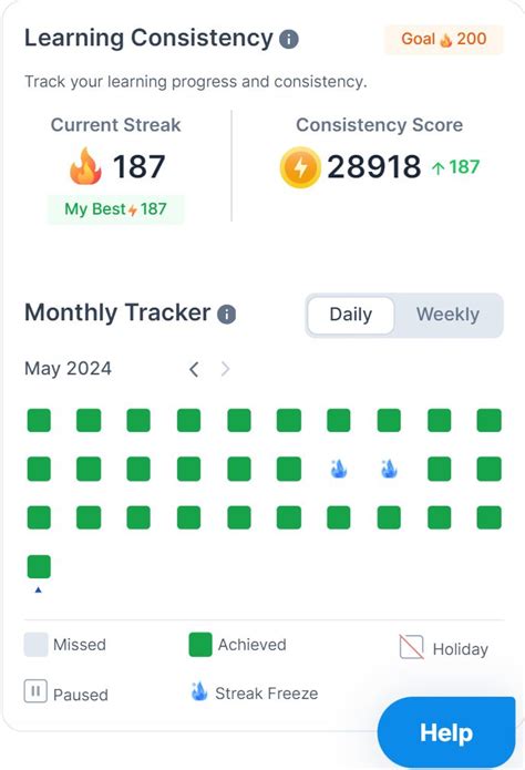 Siddu Nihar Yelagandula On Linkedin Ccbpian Ccbp4 Learning Consistency Dialylearning