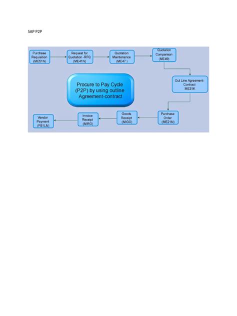 Sap P2p Pdf