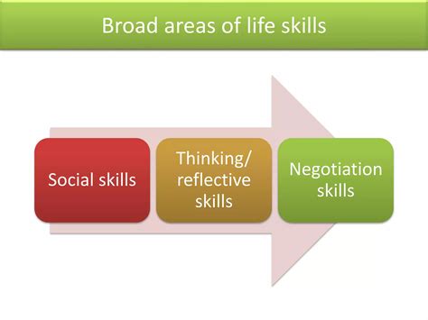 Adolescent Reproductive And Sexual Health Arsh Pptx