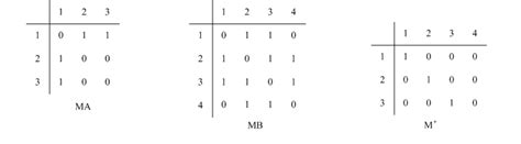 子图同构问题与ullmann algorithm 算法（一） csdn博客