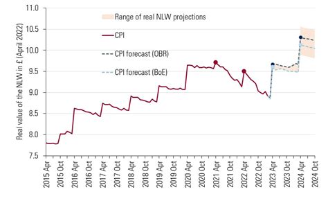 The National Minimum Wage In 2023 Govuk