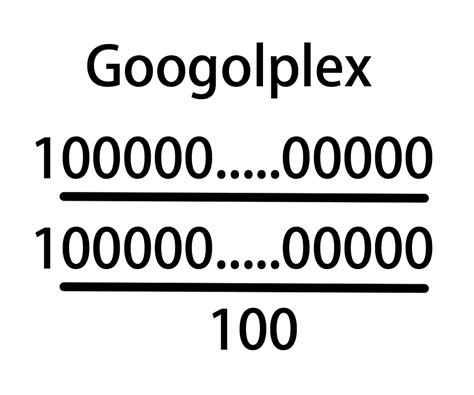 Googolplex Googology Wiki Fandom Powered By Wikia