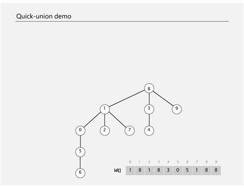 Lecture 1 Slides Introduction To Algorithmspdf