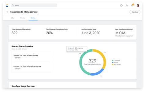 Workday Hcm Reviews Dec 2025 Pricing And Features Softwareworld