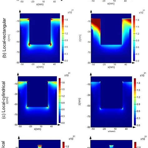 Hole Selective Rear Contact Structures Simulated Using Lumerical