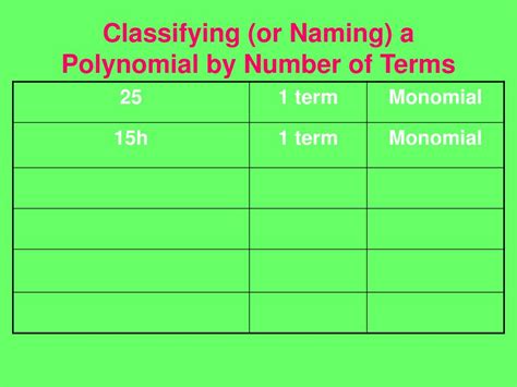 Ppt Classifying Polynomials Powerpoint Presentation Free Download