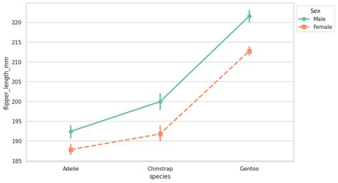 Add A Legend To A Seaborn Plots Geeksforgeeks