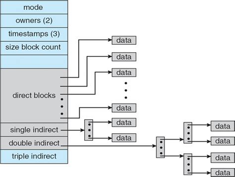 Real Computer Science Begins Where We Almost Stop Reading