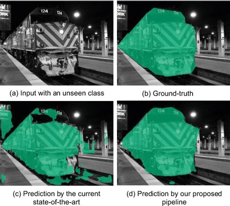Figure 1 From Improving Zero Shot Semantic Segmentation Using Dynamic Kernels Semantic Scholar