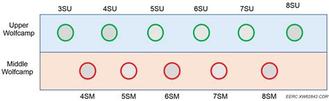 Applying Reservoir Simulation And Artificial Intelligence Algorithms To Optimize Fracture