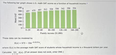 Solved The Following Bar Graph Shows U S ﻿math Sat Scores