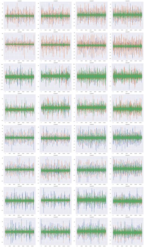 Spectral Entropy An Underestimated Time Series Feature Towards Data
