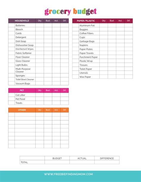Printable Monthly Grocery Budget Template