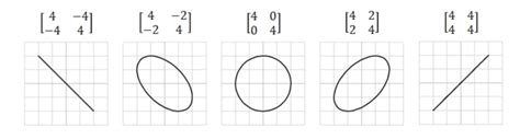Covariance Matrices The H In Engineering Stands For Happiness