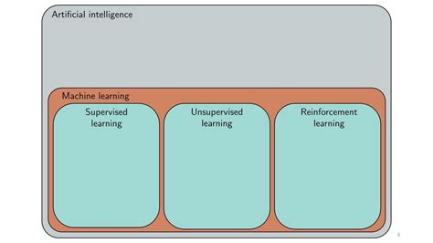 Lecture 2 Introduction Cmps 497 Deep Learning Fall 2024 Youtube