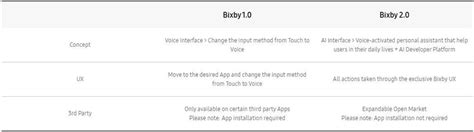 Bixby Virtual Assistant Sammobile