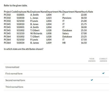 How Is This The First Normal Form Database