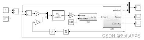 利用matlab模糊控制器实现对水位高度调节simulink仿真（隶属度7分级） matlab fuzzy logic controller