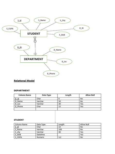 Erd To Relational Model Pdf