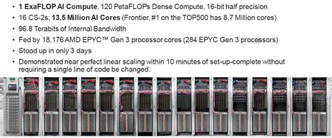 Cerebras Wants Its Piece Of An Increasingly Heterogenous Hpc World