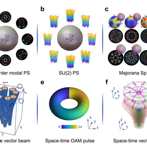 Pdf Towards Higher Dimensional Structured Light
