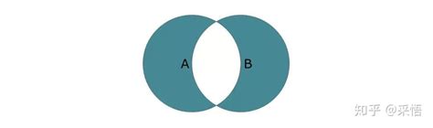 连接表的几个dax函数，一次全掌握 知乎