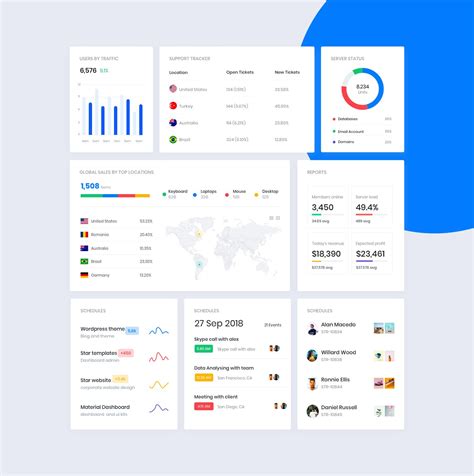 Ux Team Kpis Xperience Users