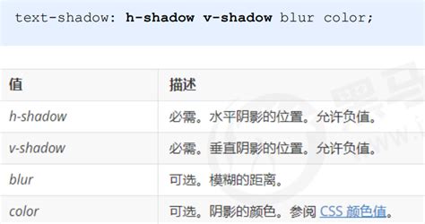 css教学 css基础 css 级联样式 csdn博客