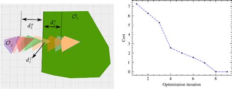 Figure 10 From Spatiotemporal Optimal Trajectory Planning For Safe
