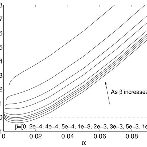 Asymptotic Trapping Set Enumerators For 6 3 Regular Ldpc Code Ensemble Download Scientific