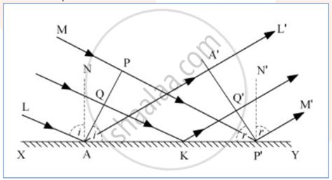 Define The Term Wavefront Using Huygens Wave Theory Verify The Law