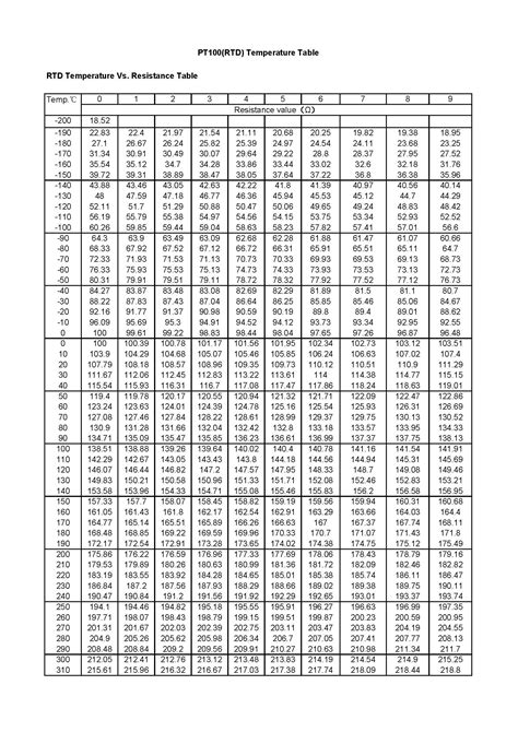 Temperature Sensor Resistance Chart At Elizabeth Gunther Blog