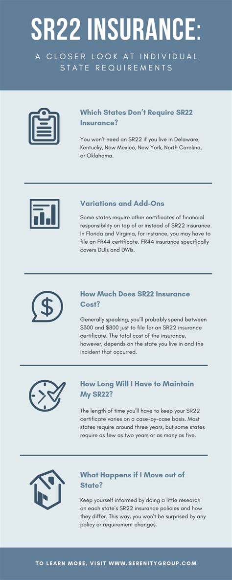 Sr22 Insurance A Closer Look At Individual State Requirements