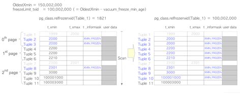 《postgresql指南 内幕探索》第六章 清理过程pg清理过程 Csdn博客 《postgresql指南 内幕探索》第六章 清理过程pg清理过程 Csdn博客