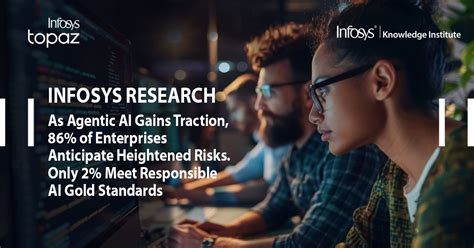 Infosys Research Ai Adoption Vs Responsible Ai Readiness Gap Infosys Posted On The Topic
