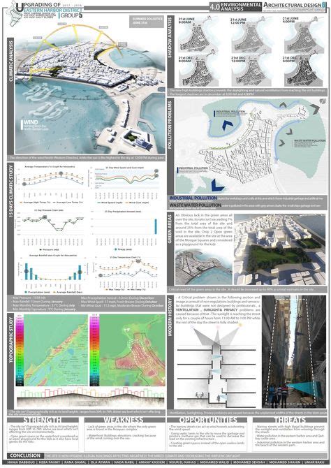 Environmental Site Analysis In Architecture Key Considerations