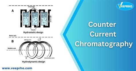 Counter Current Chromatography Veeprho