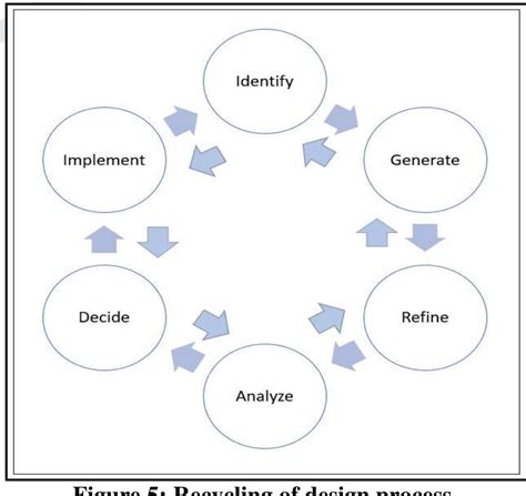 As Shown In Figure 3 The Modulator Circuit Which Is Linear