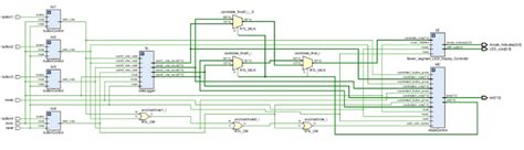 Rtl Diagram For Secureballot Lite Download Scientific Diagram