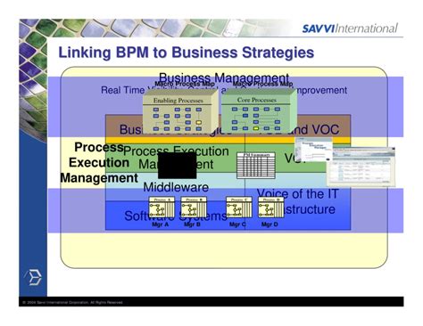 Bpm Six Sigma Project Example — Isssp For Lean Six Sigma