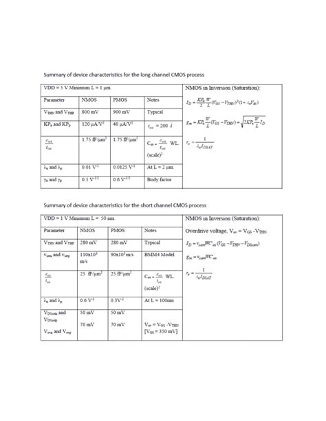 PDF CMOS Amplifier Design An Introduction