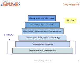 Building RT Image With Yocto PDF