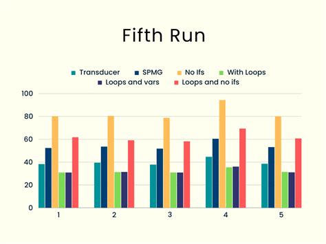 optimizing javascript which way