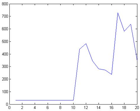 The Error Signal Of Plotting Download Scientific Diagram