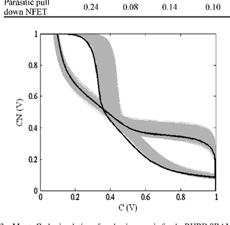 Figure 1 From Design And Experimental Validation Of Radiation Hardened