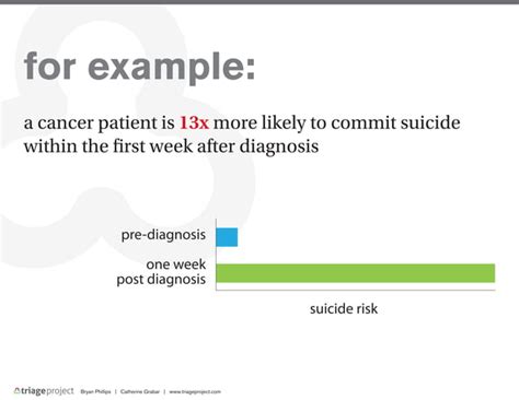 Triage Project Presentation Ppt