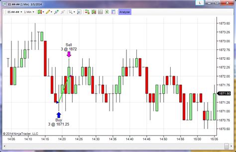 Javascript Amcharts Candlestick Chart Show Entryexit Arrow Stack