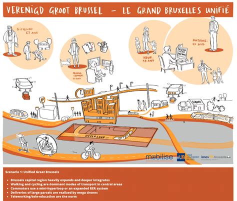 Major Research Project Predicts Brussels Liveability In 2050
